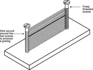 MODULE 6-9, Gratings